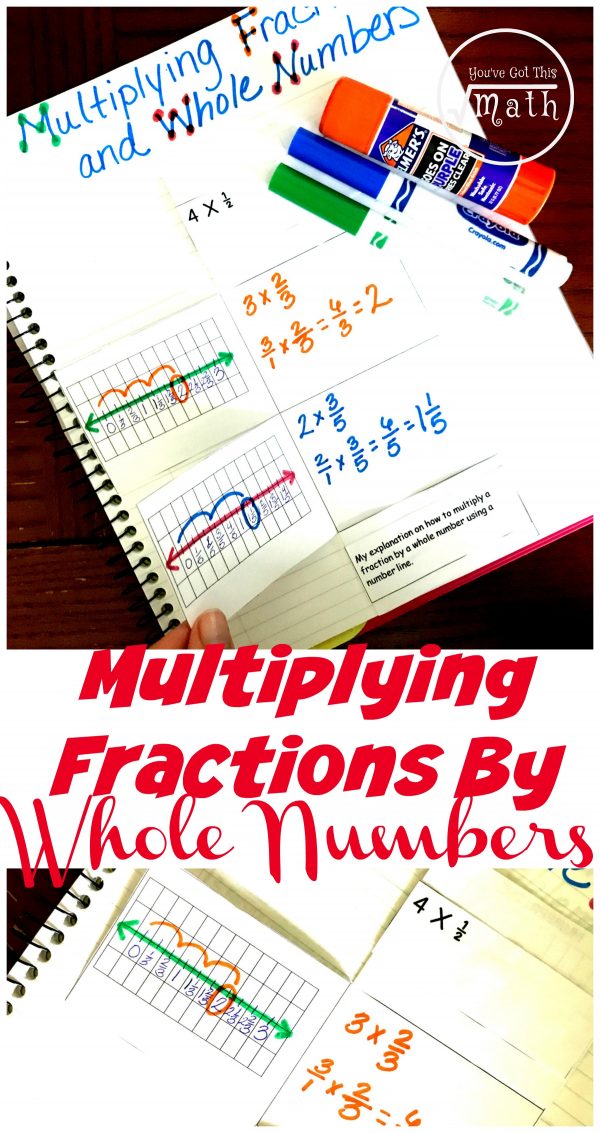 How to Multiply Fractions with Whole Numbers | Free Printable