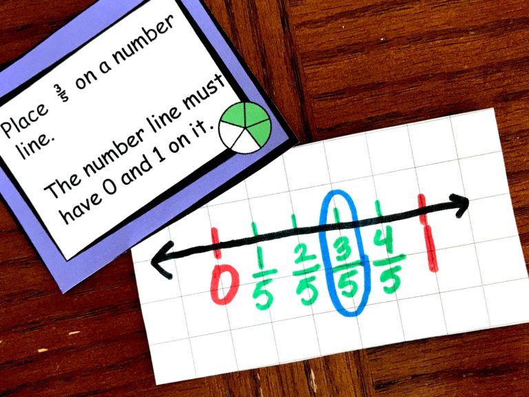 Teaching Fractions on a Number Line with Free Printable