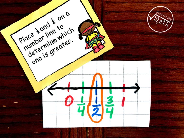 Teaching Fractions on a Number Line with Free Printable