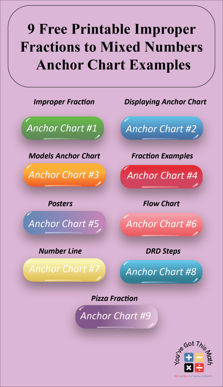 9 Free Improper Fractions to Mixed Numbers Anchor Chart