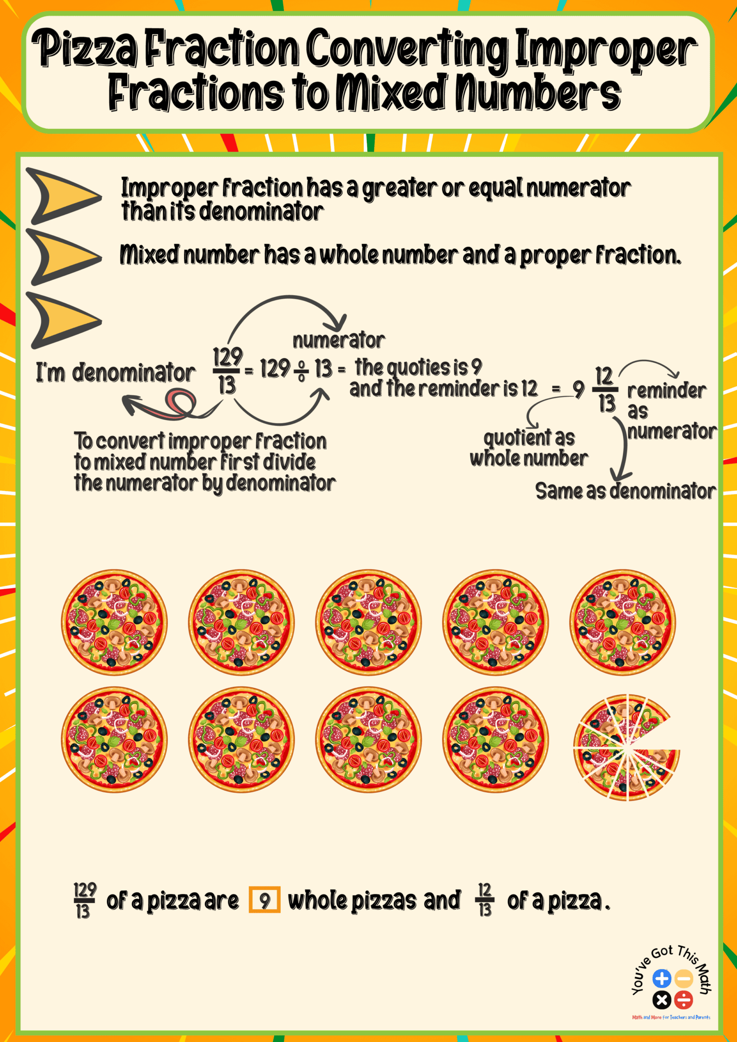 9 Free Improper Fractions to Mixed Numbers Anchor Chart