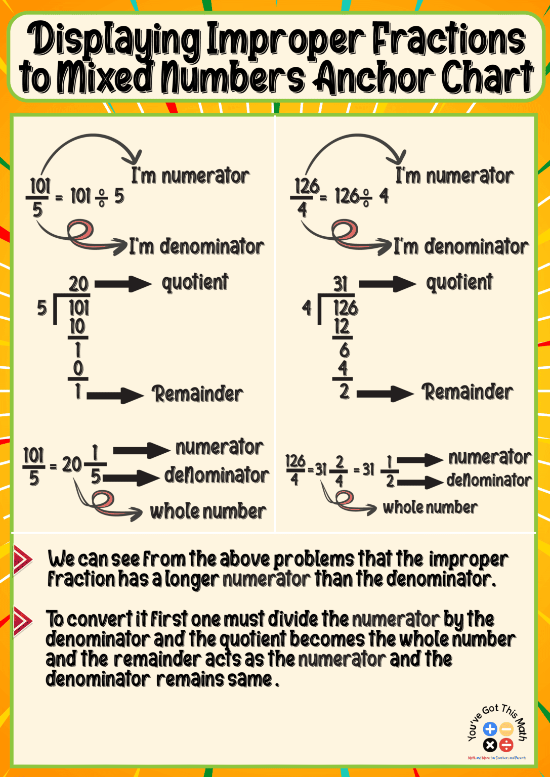 9 Free Improper Fractions to Mixed Numbers Anchor Chart