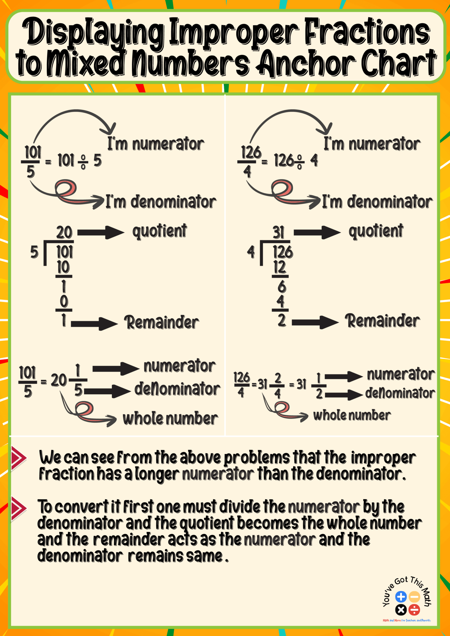 9 Free Improper Fractions to Mixed Numbers Anchor Chart