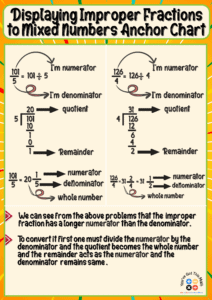 9 Free Improper Fractions to Mixed Numbers Anchor Chart