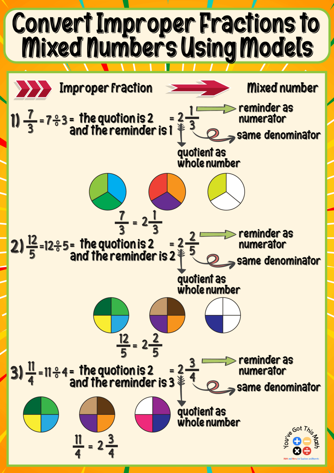 9 Free Improper Fractions to Mixed Numbers Anchor Chart