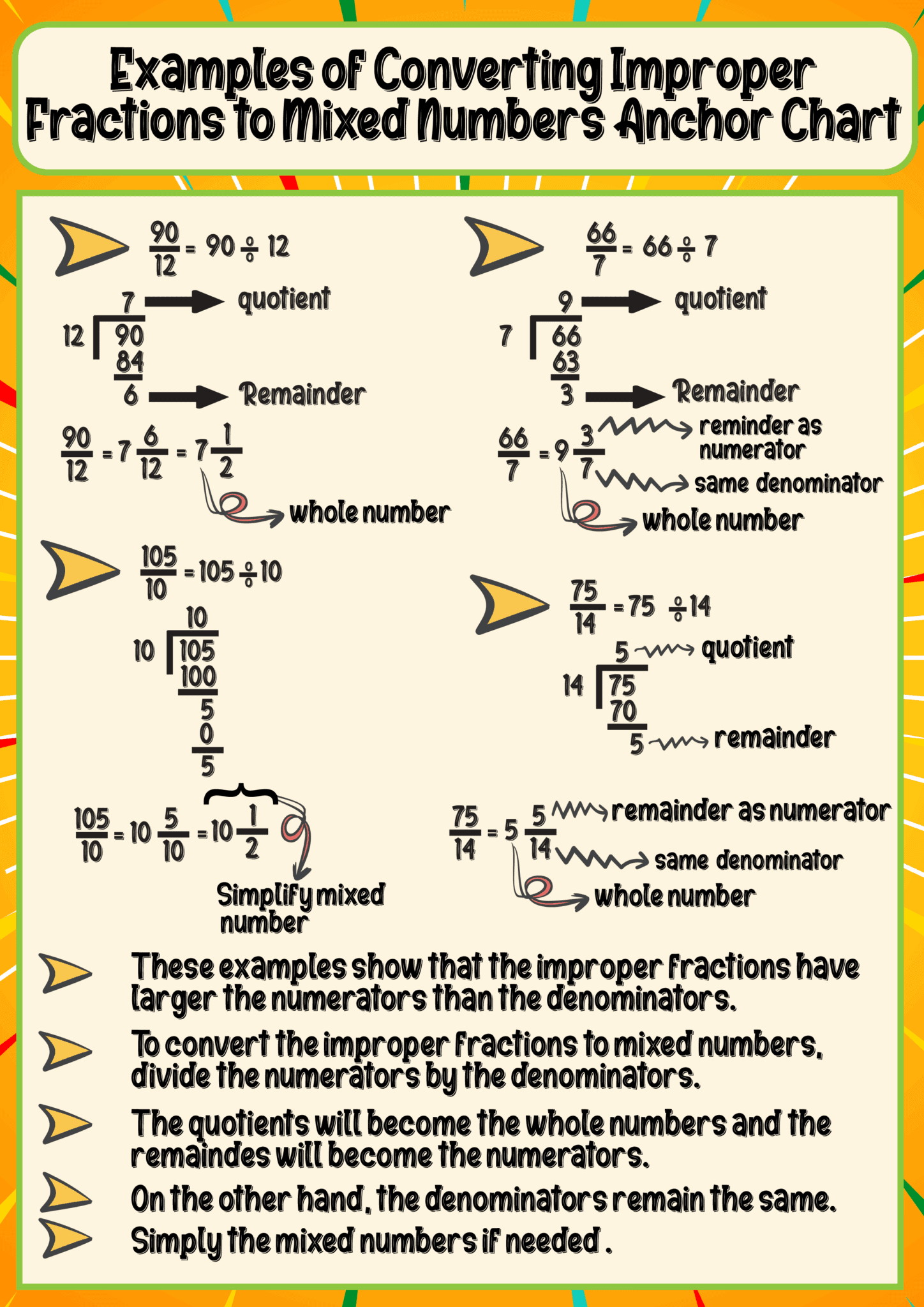 9 Free Improper Fractions to Mixed Numbers Anchor Chart