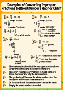 9 Free Improper Fractions to Mixed Numbers Anchor Chart