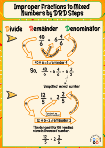 9 Free Improper Fractions to Mixed Numbers Anchor Chart