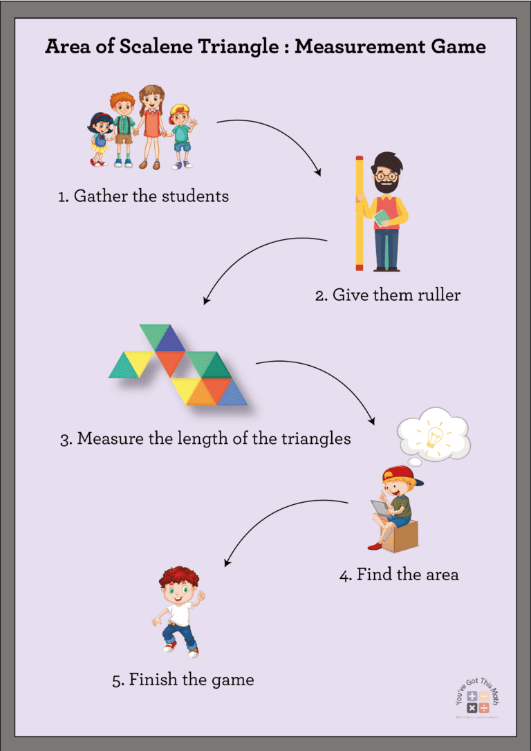 50+ Free Area of Triangles Practice Problems | Fun Activities
