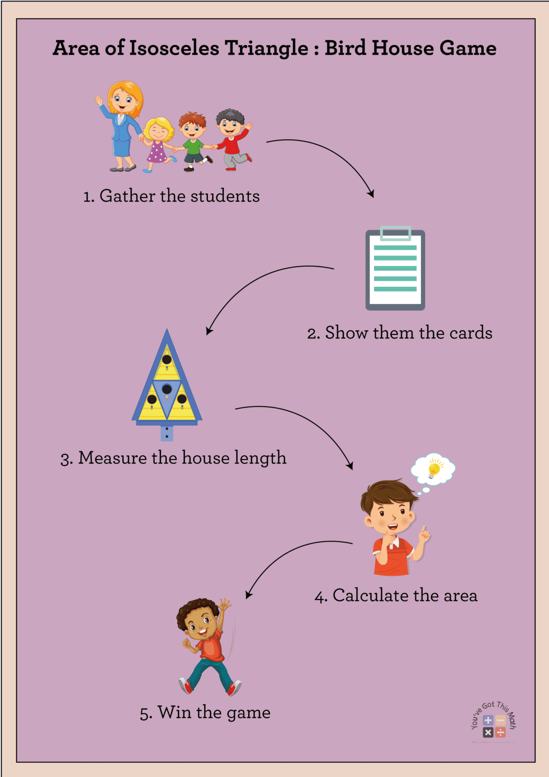 50+ Free Area of Triangles Practice Problems | Fun Activities