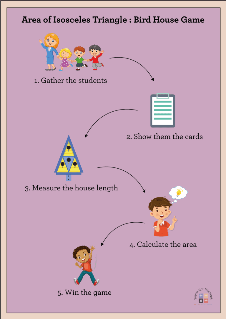 50+ Free Area of Triangles Practice Problems | Fun Activities