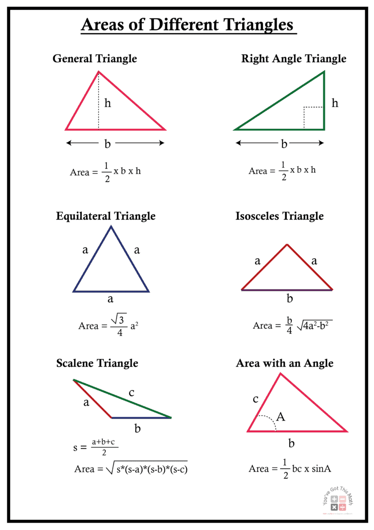 12 Free Area of a Triangle Worksheets | 80+ Area Problems