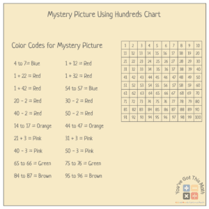 9 Free Hundreds Chart with Missing Numbers Worksheets