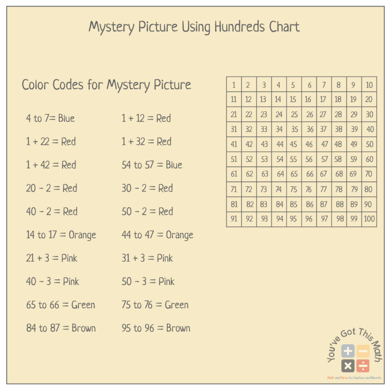 9 Free Hundreds Chart with Missing Numbers Worksheets