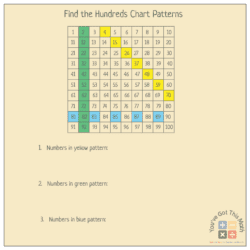 9 Free Hundreds Chart with Missing Numbers Worksheets