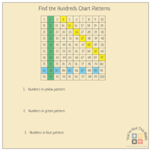 9 Free Hundreds Chart with Missing Numbers Worksheets