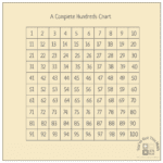 9 Free Hundreds Chart with Missing Numbers Worksheets