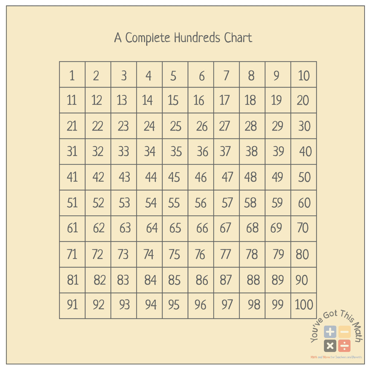 9 Free Hundreds Chart with Missing Numbers Worksheets