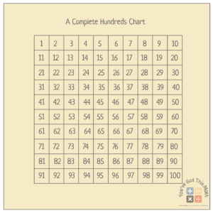 9 Free Hundreds Chart with Missing Numbers Worksheets