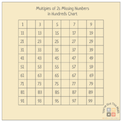 9 Free Hundreds Chart with Missing Numbers Worksheets
