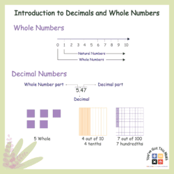 5 Free Multiplying Decimals by Whole Numbers Worksheets