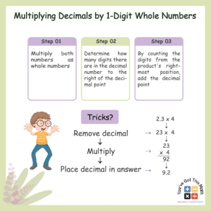 5 Free Multiplying Decimals by Whole Numbers Worksheets