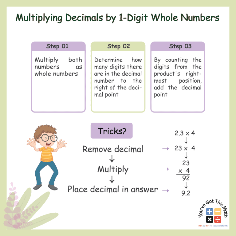 5 Free Multiplying Decimals by Whole Numbers Worksheets