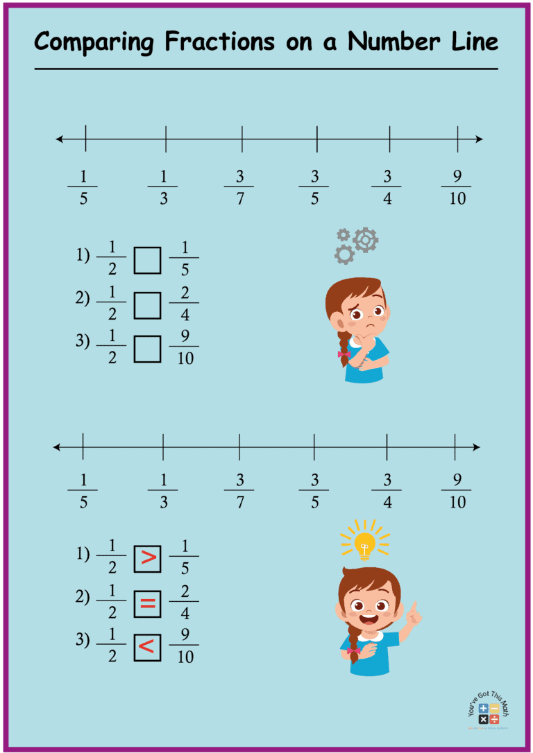 Teaching Fractions on a Number Line with Free Printable