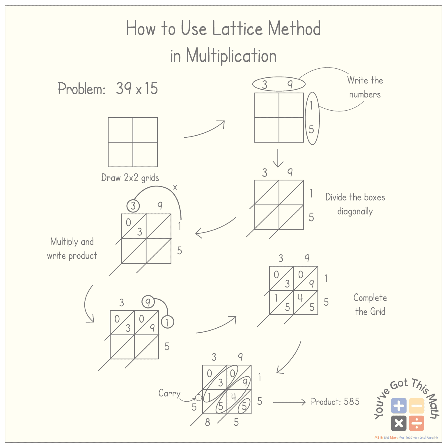Lattice Method Multiplication Worksheet | Free Printable