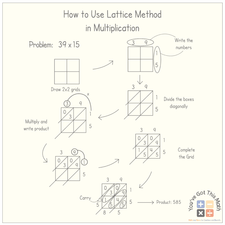 Lattice Method Multiplication Worksheet | Free Printable