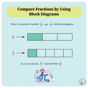 Comparing Fractions with Different Denominators | Free Printable