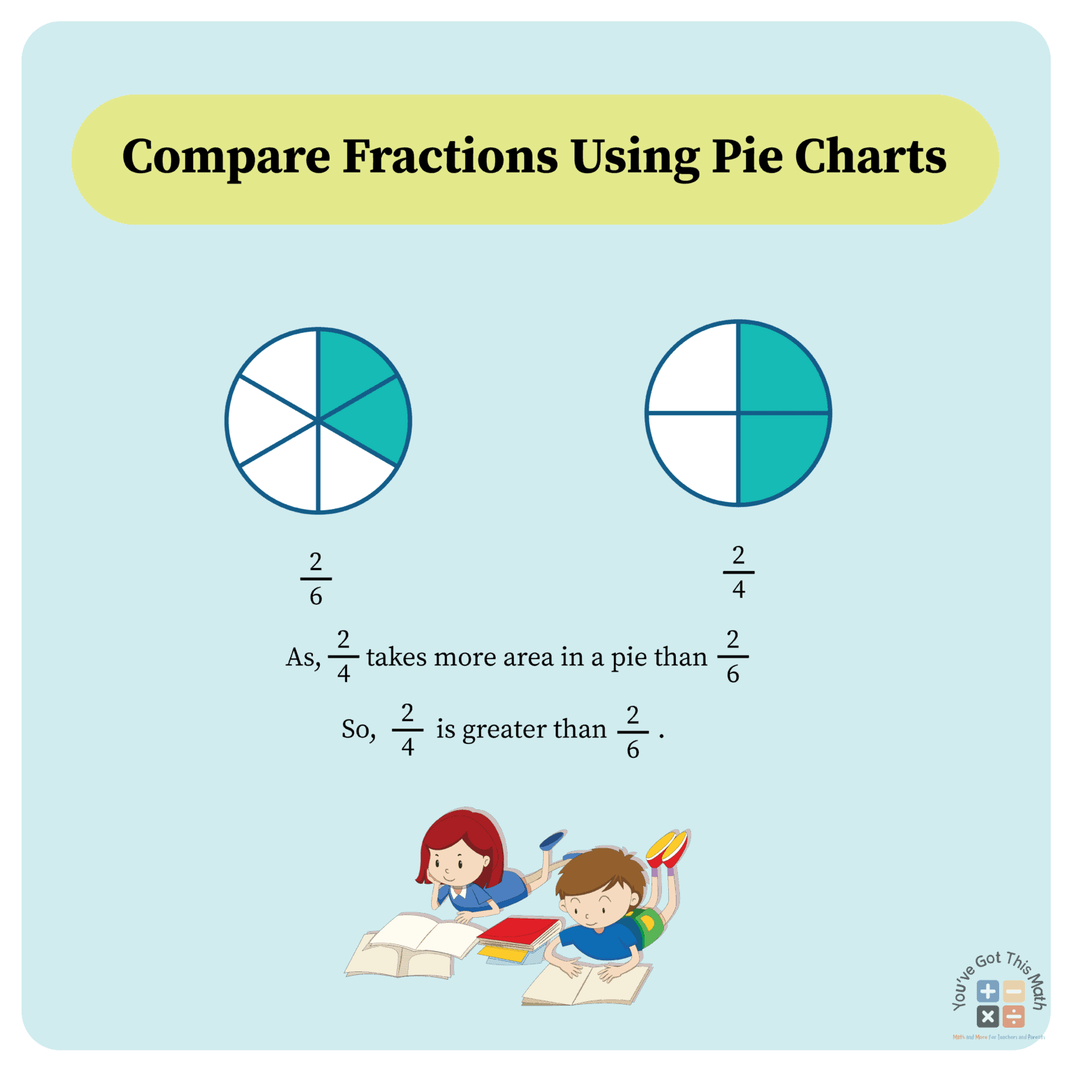 Comparing Fractions with Different Denominators | Free Printable