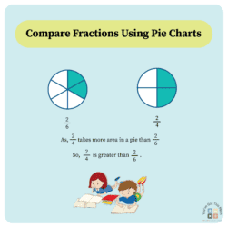 Comparing Fractions with Different Denominators | Free Printable
