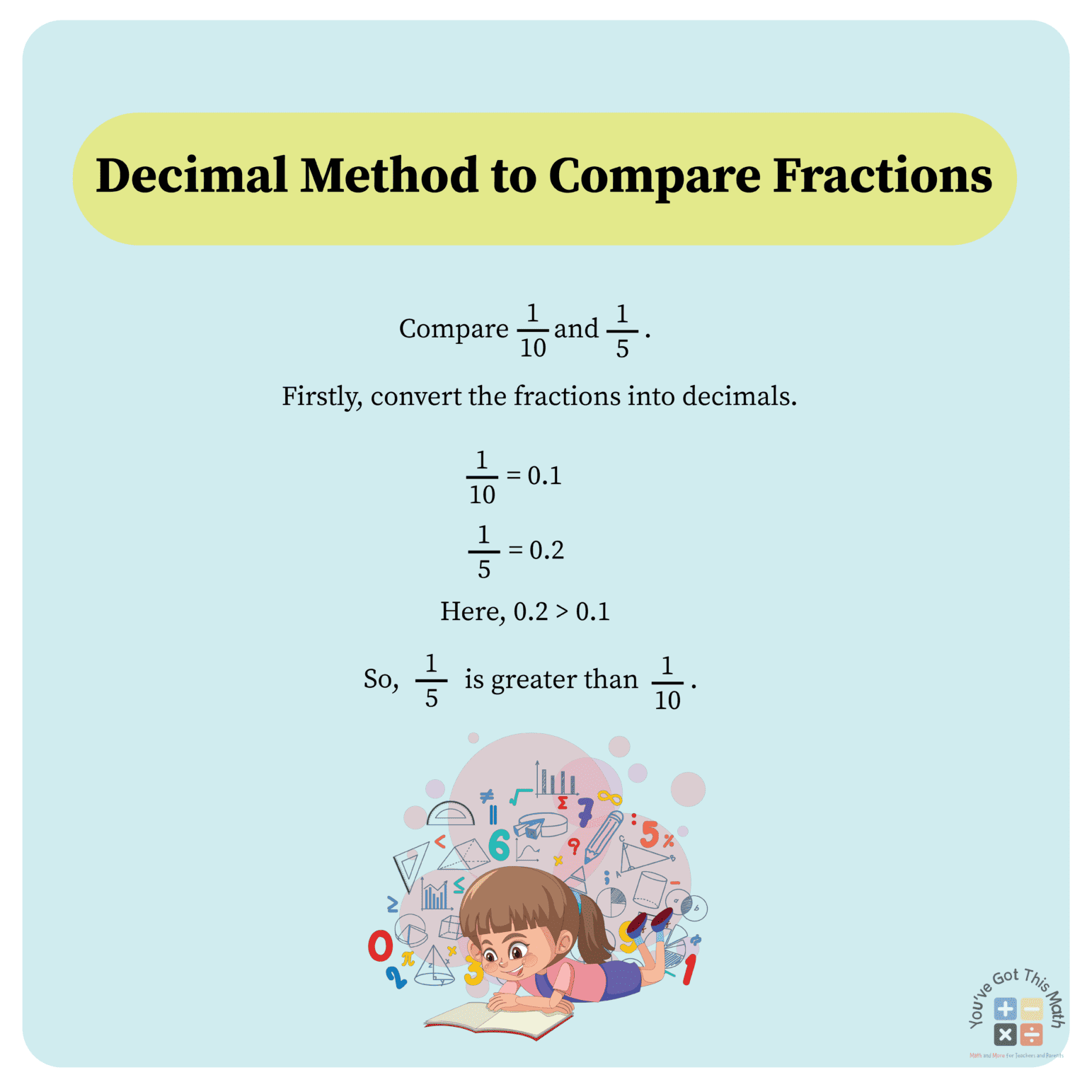 Comparing Fractions with Different Denominators | Free Printable