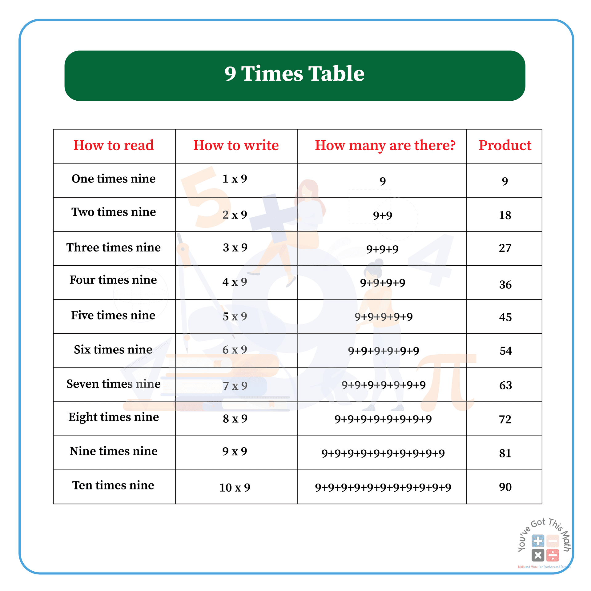 20 Free 9 Times Table Chart Printable Worksheet 2023 