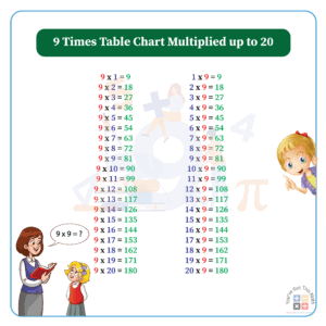 9 Times Table Chart | 6 Free Printable Worksheets