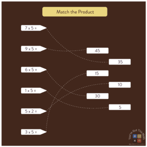 8 Free 5 Times Tables Worksheets | 35+ Free Pages