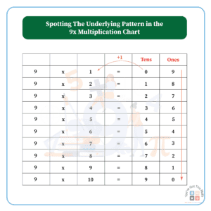 9 Times Table Chart | 6 Free Printable Worksheets
