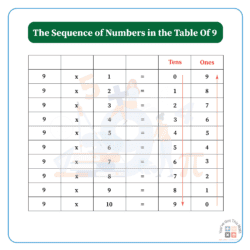 9 Times Table Chart | 6 Free Printable Worksheets