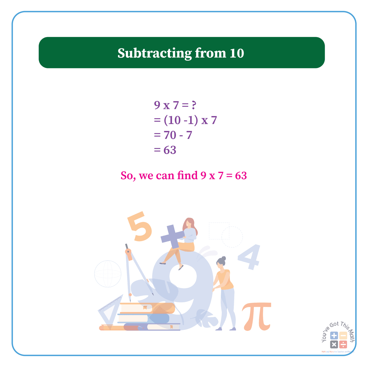 9 Times Table Chart | 6 Free Printable Worksheets