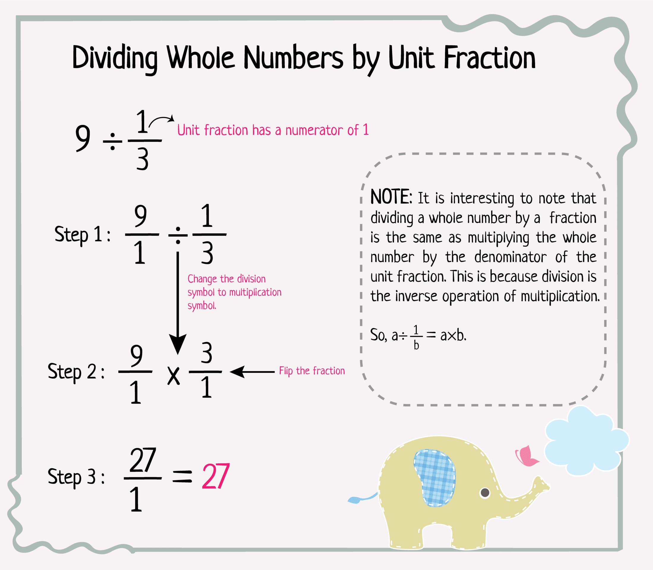 15+Dividing Whole Numbers By Fractions Worksheet