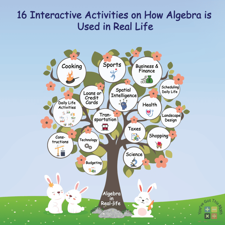 16 Interactive Activities of How Is Algebra Used in Real Life | Free ...