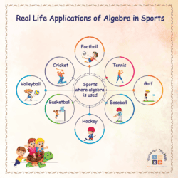 16 Interactive Activities of How Is Algebra Used in Real Life | Free ...