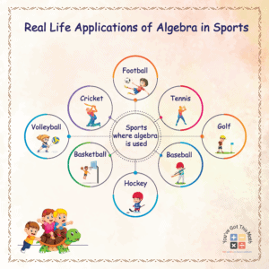 16 Interactive Activities of How Is Algebra Used in Real Life | Free ...