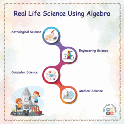16 Interactive Activities of How Is Algebra Used in Real Life | Free ...