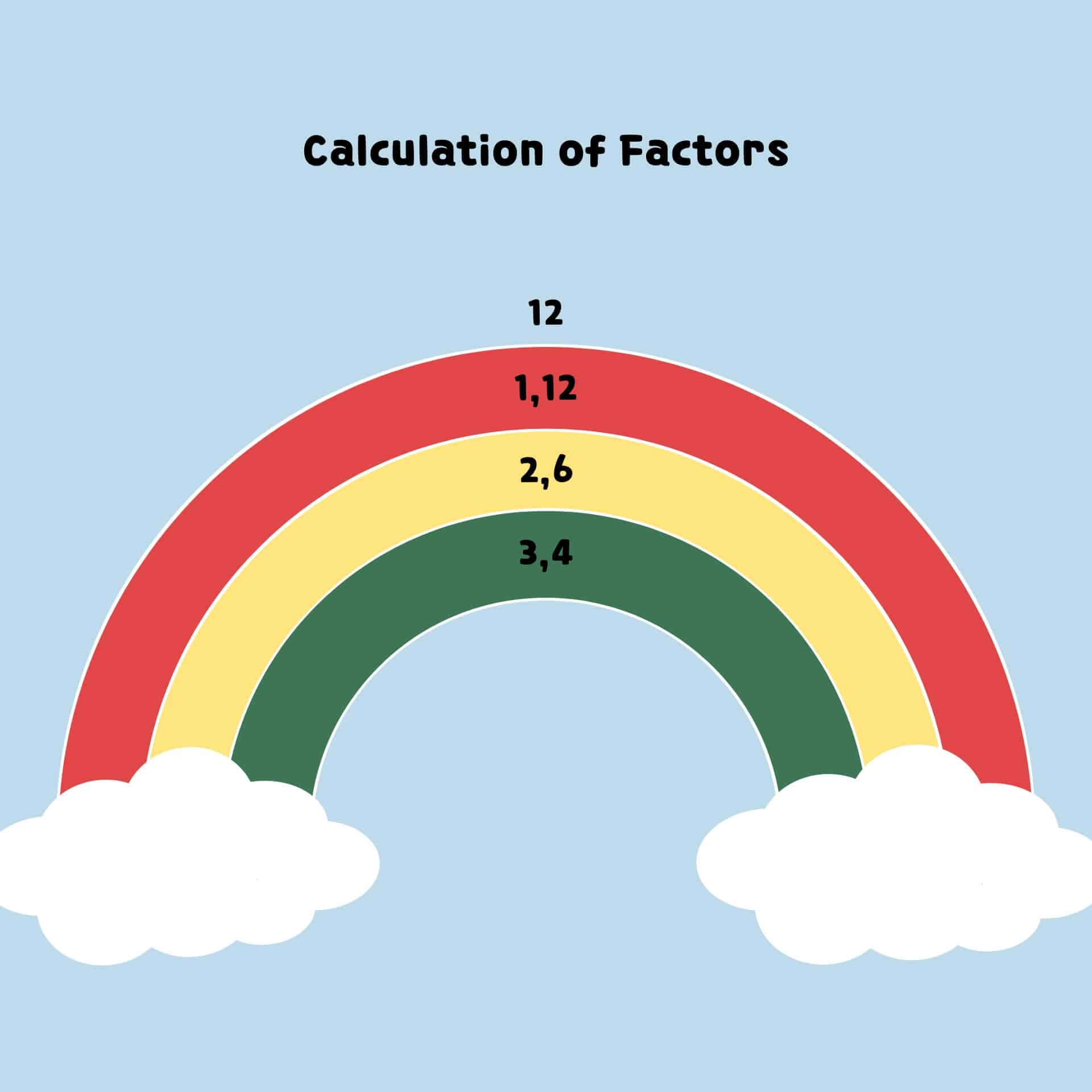 Factors Of A Number Definition Free Printable
