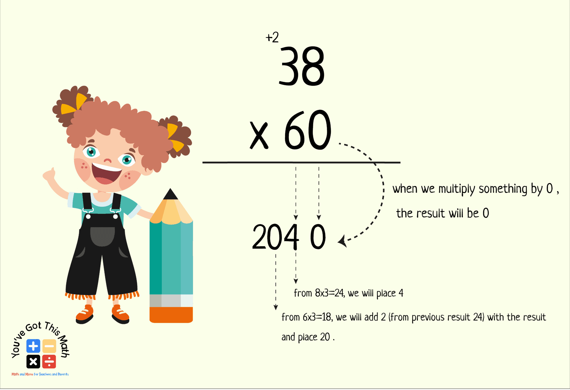 8 Free Multiplying by 10s Worksheets | Fun Activities