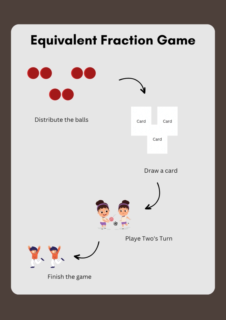 Equivalent Fraction Game Printable | Free worksheets