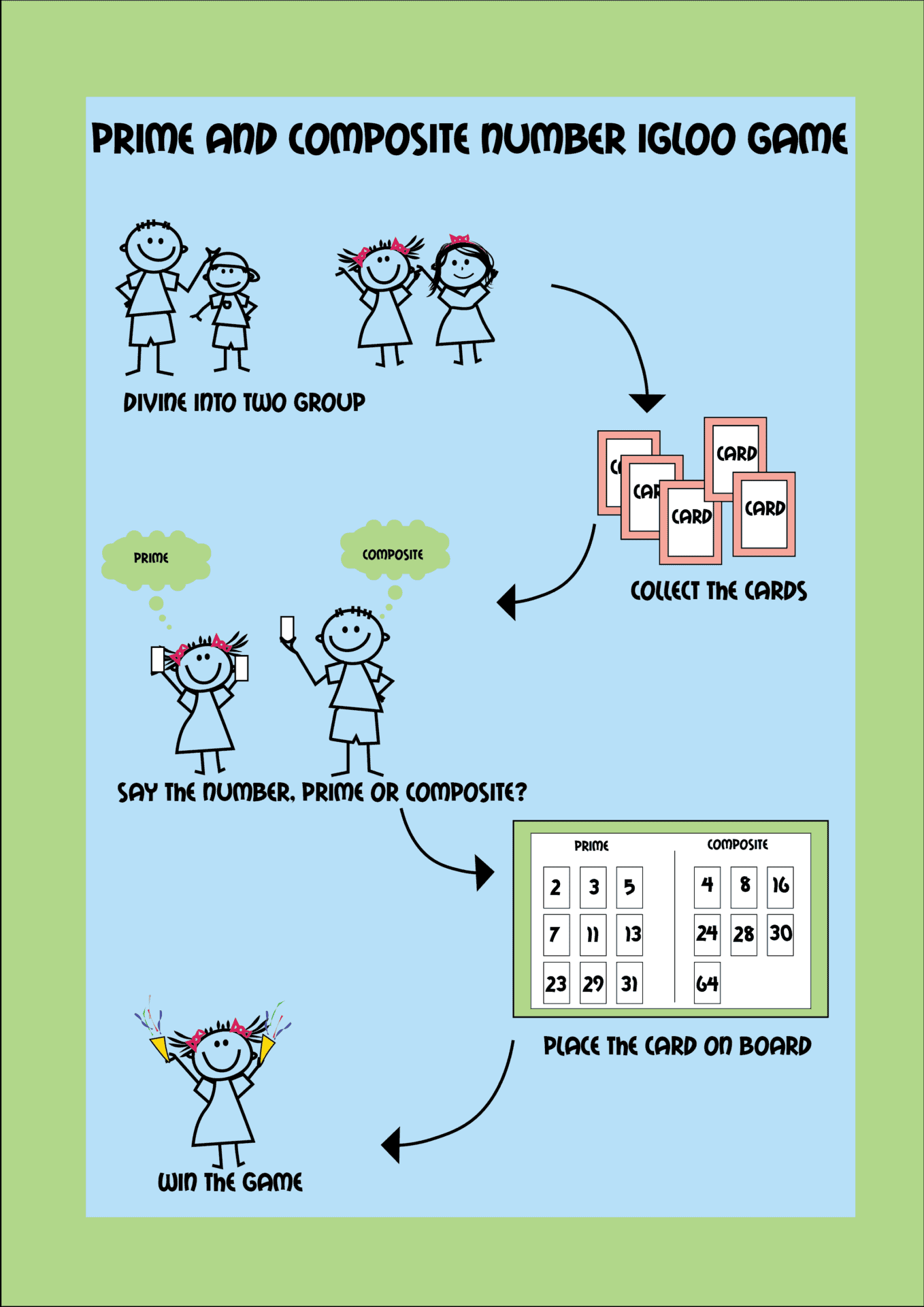 Prime and Composite Number Game | Free Activities