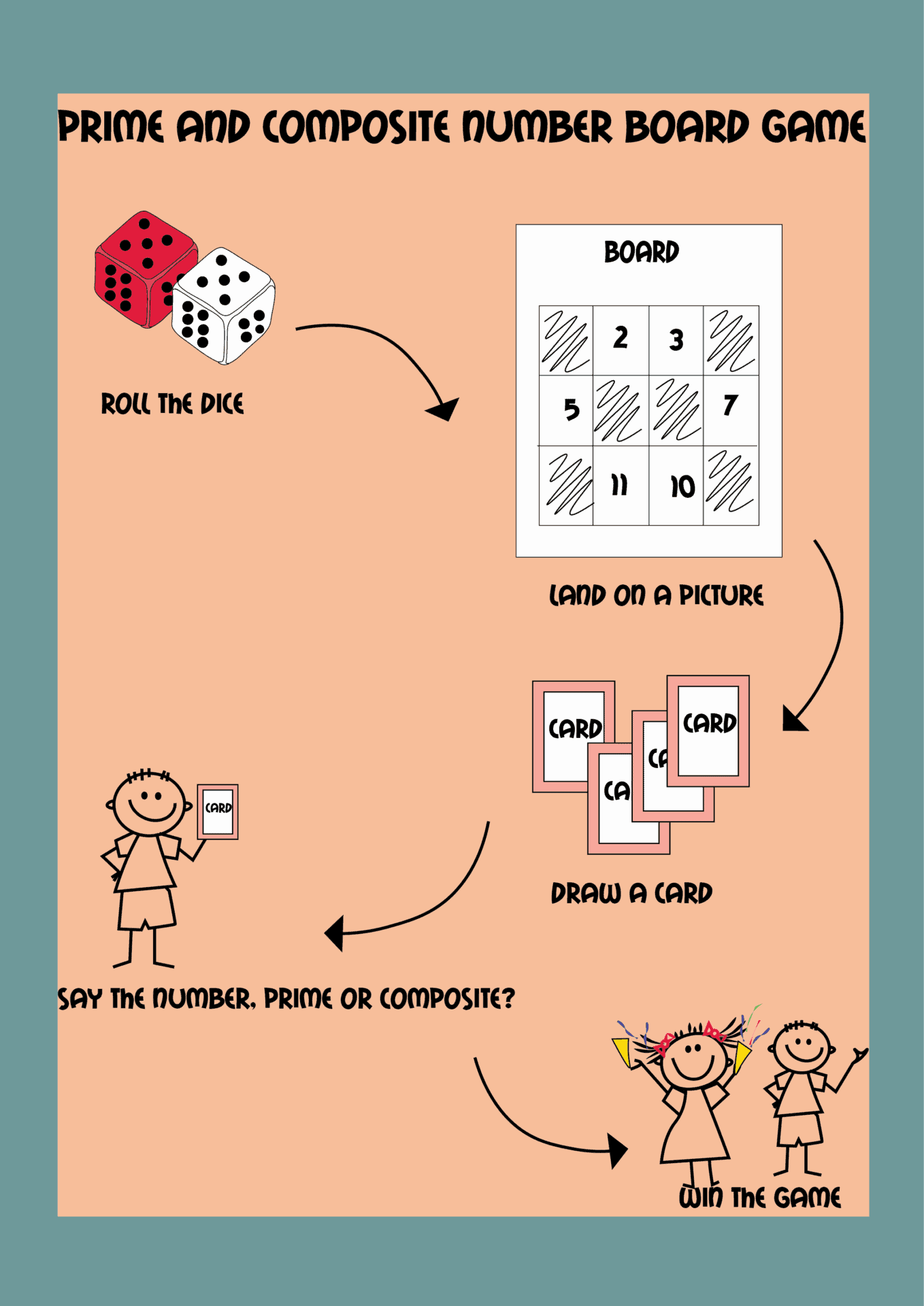 Prime and Composite Number Game | Free Activities